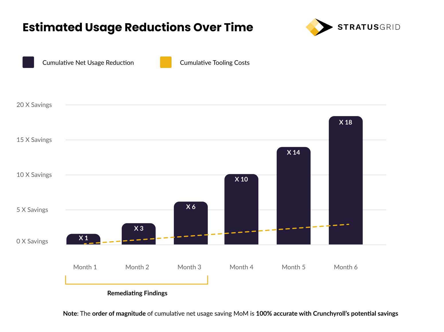 Stratusphere™ FinOps vs. AWS Compute Optimizer | StratusGrid